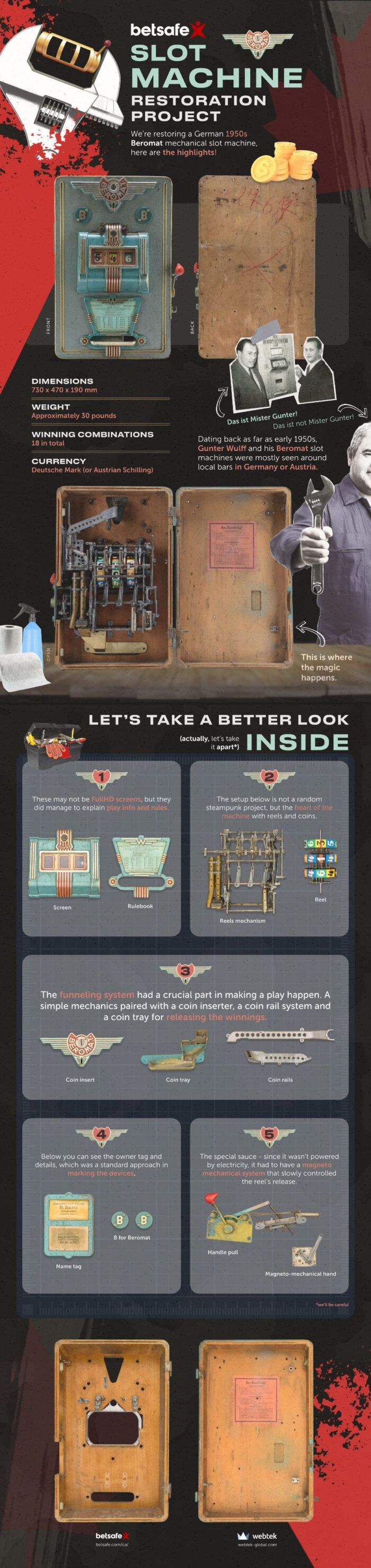 Beromat Slot Machine Disassembly